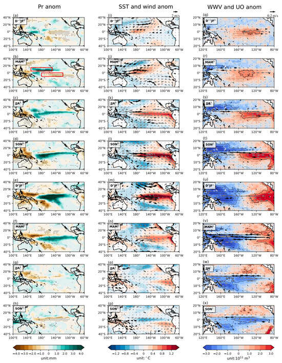 Influence of Spring Precipitation over Maritime Continent and Western ...