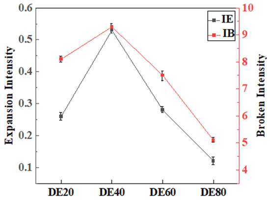 Experimental Study on Evaporation and Micro-Explosion Characteristics ...
