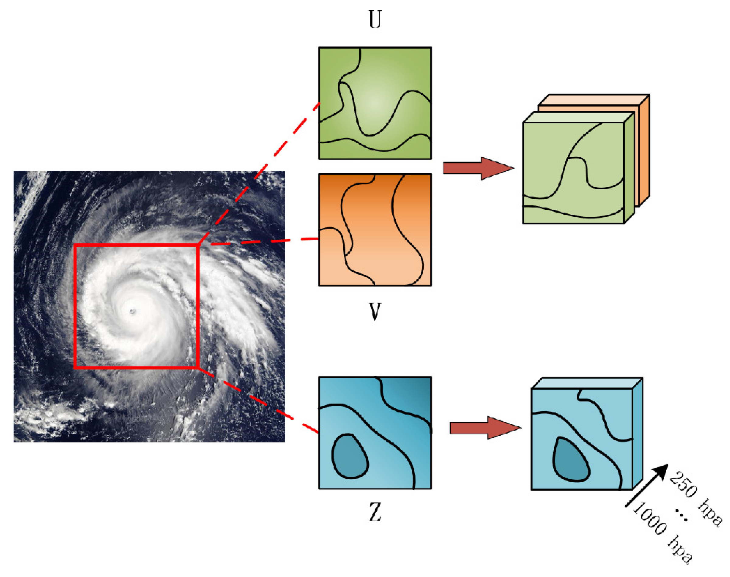 Hierarchical Predictions of Fine-to-Coarse Time Span and Atmospheric Field Reconstruction for ...