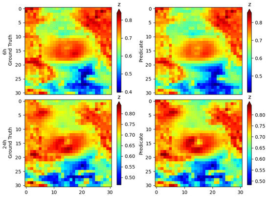 Hierarchical Predictions of Fine-to-Coarse Time Span and Atmospheric Field Reconstruction for ...