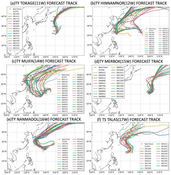 ECMWF Ensemble Forecasts of Six Tropical Cyclones That Formed during a ...