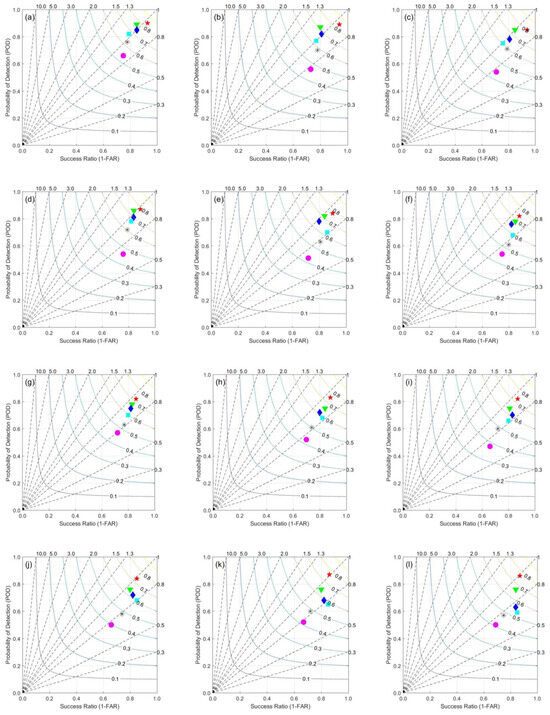 Deep-Learning Correction Methods for Weather Research and Forecasting ...