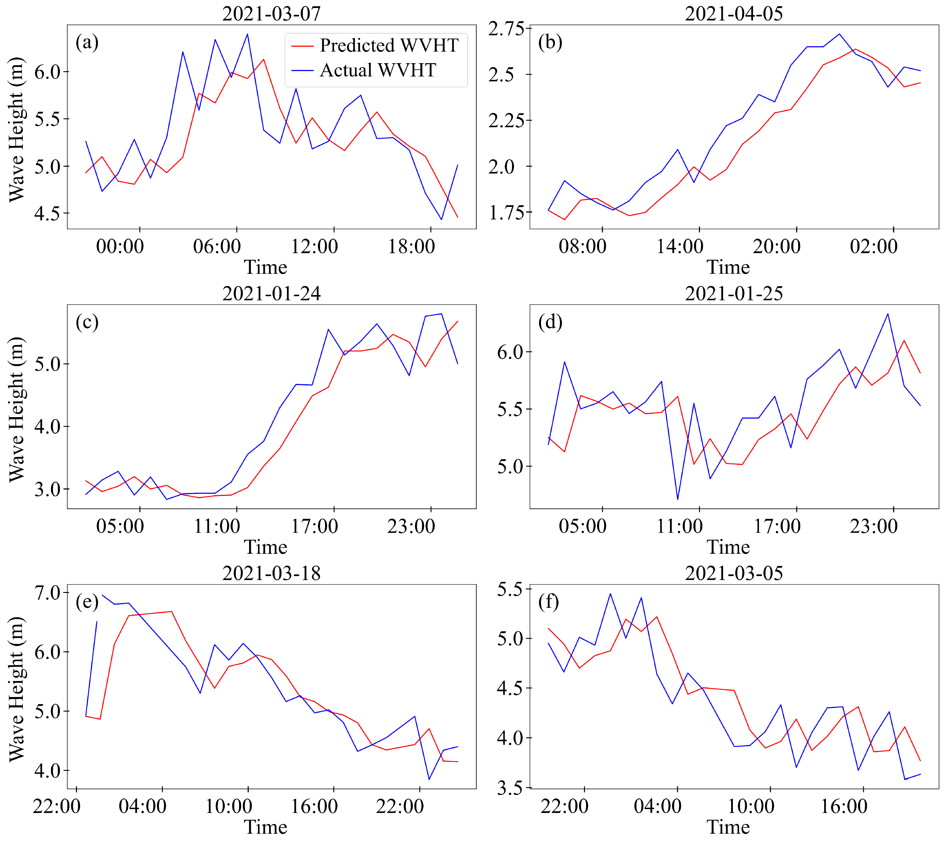 Machine Learning-Based Forecasting of Metocean Data for Offshore ...
