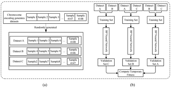 Cloud Top Height Retrieval From Fy 4a Data A Residual Module And Genetic Algorithm Approach