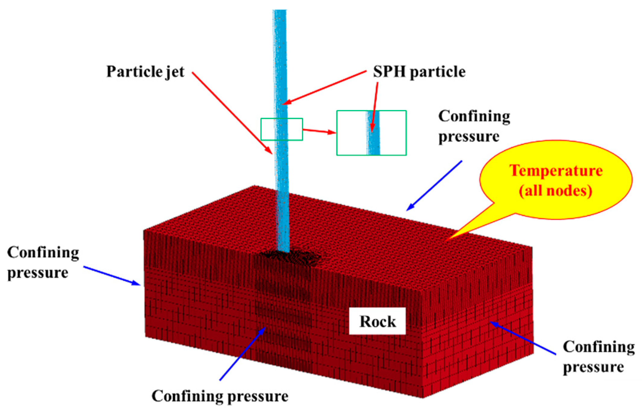 Enhancing CO2 Injection Efficiency: Rock-Breaking Characteristics of ...
