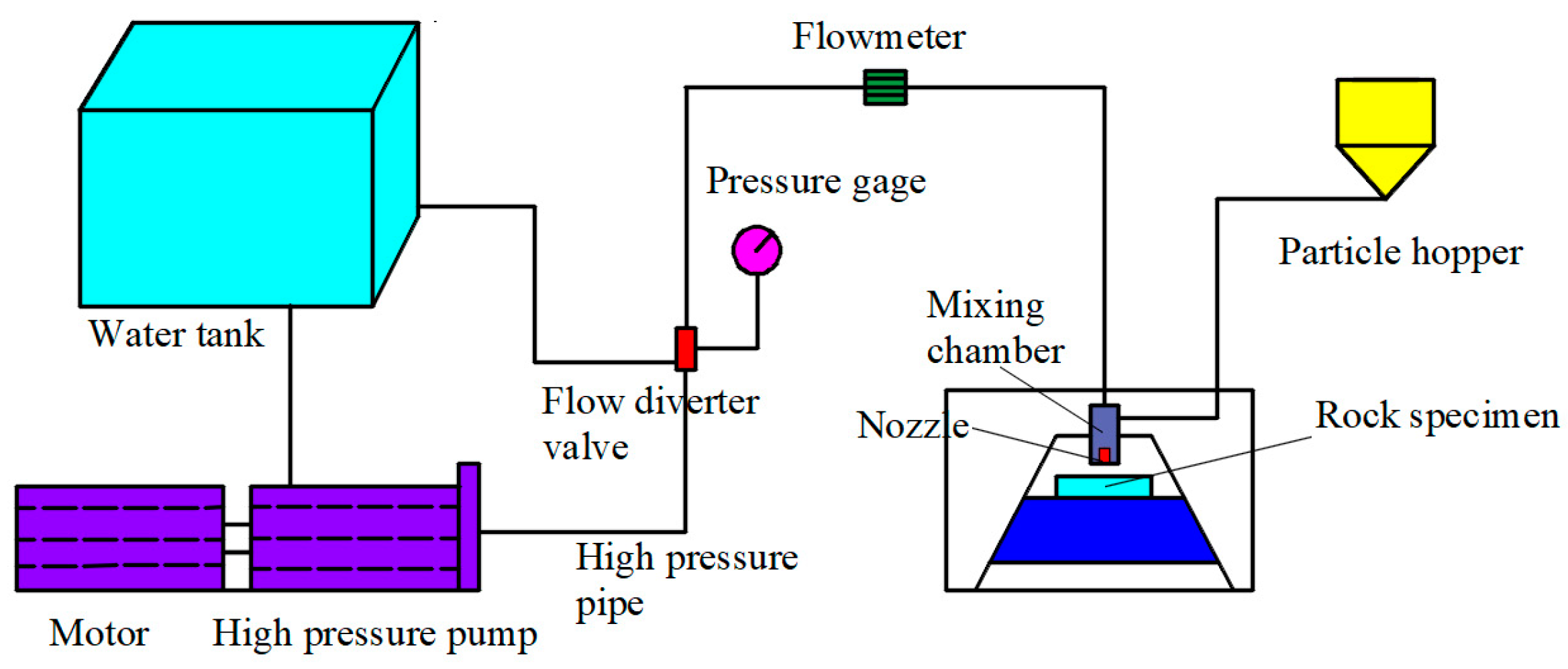 Enhancing CO2 Injection Efficiency: Rock-Breaking Characteristics of ...
