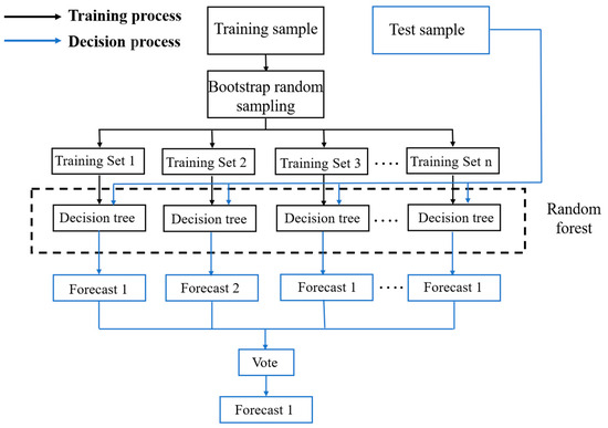 Atmosphere | Free Full-Text | Contribution of Atmospheric Factors in ...