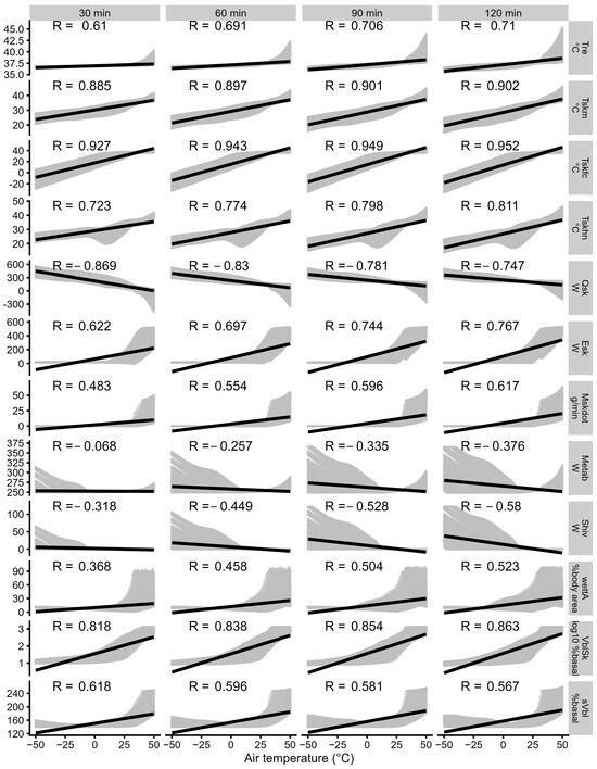 Application of Statistical Learning Algorithms in Thermal Stress ...