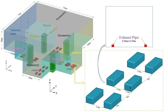 Numerical Analysis of the Effects of Different Window-Opening ...