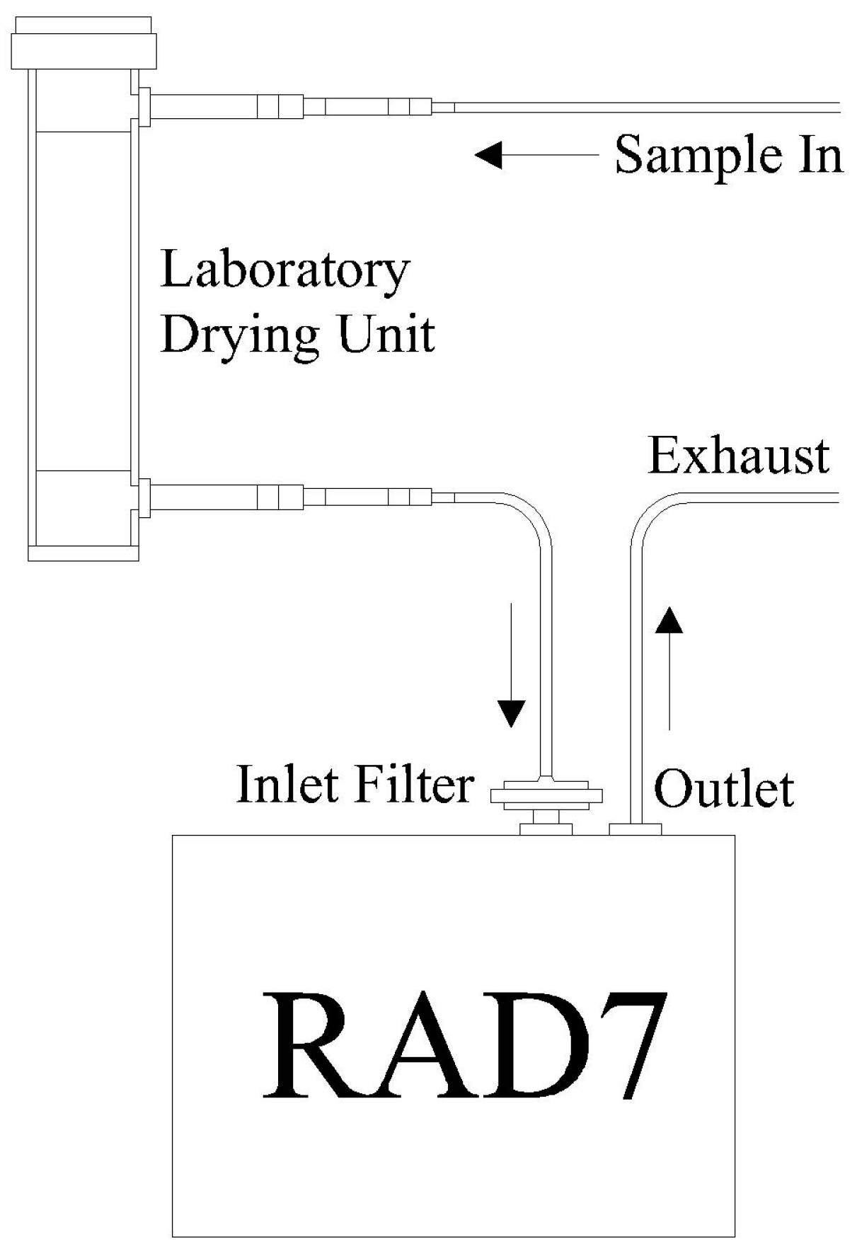 Radon Concentration in Air and Evaluation of the Radiation Dose in ...