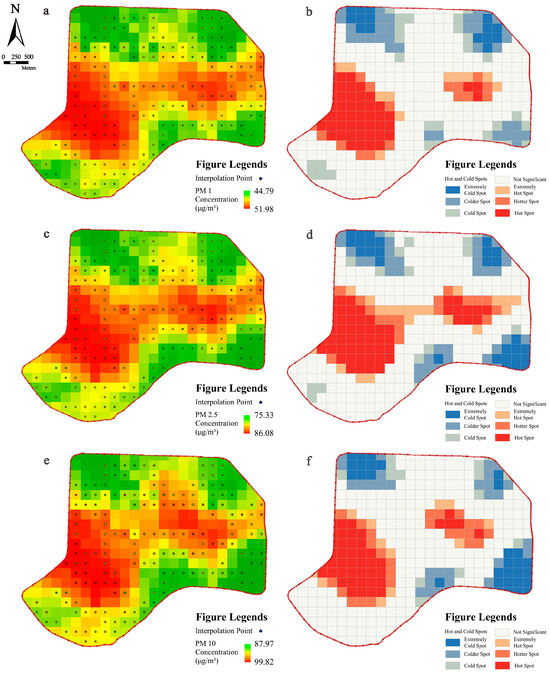 Study on Mapping and Identifying Risk Areas for Multiple Particulate ...
