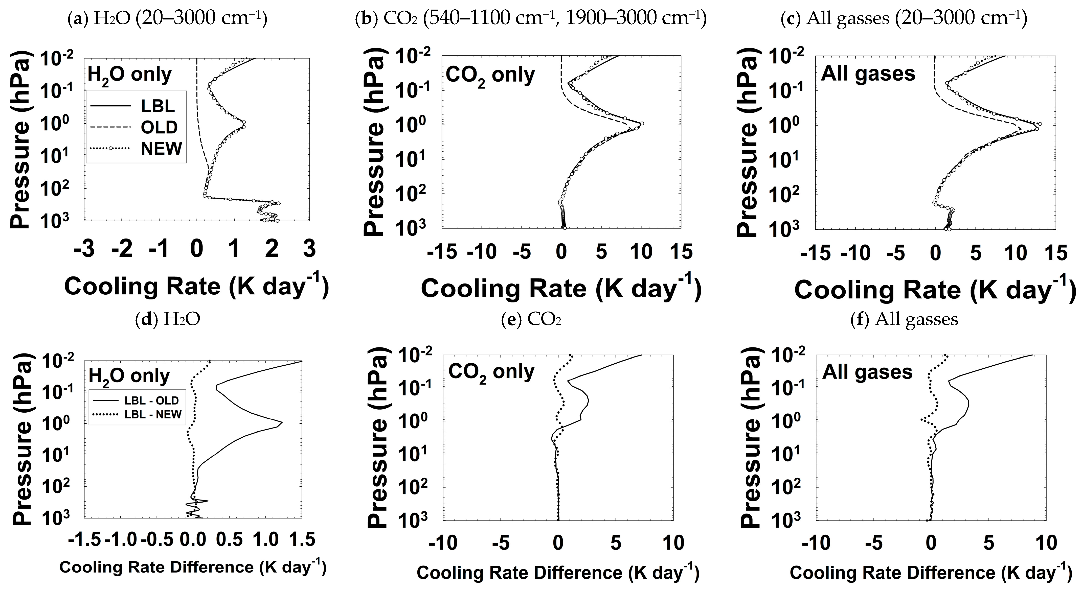 Analyzing the Improvement Effect of the k-Distribution Method on the ...