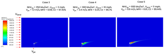 Atmosphere | Free Full-Text | Computational Fluid Dynamics Simulation ...