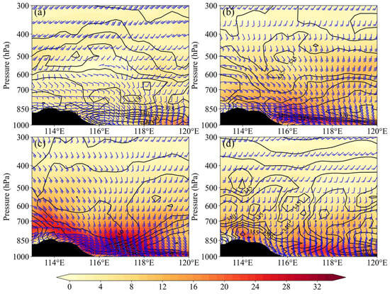 Characteristics of Atmospheric Rivers and the Impact of Urban Roof ...