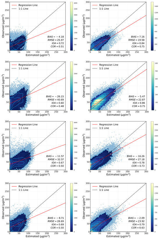 Improving Air Quality Prediction via Self-Supervision Masked Air Modeling