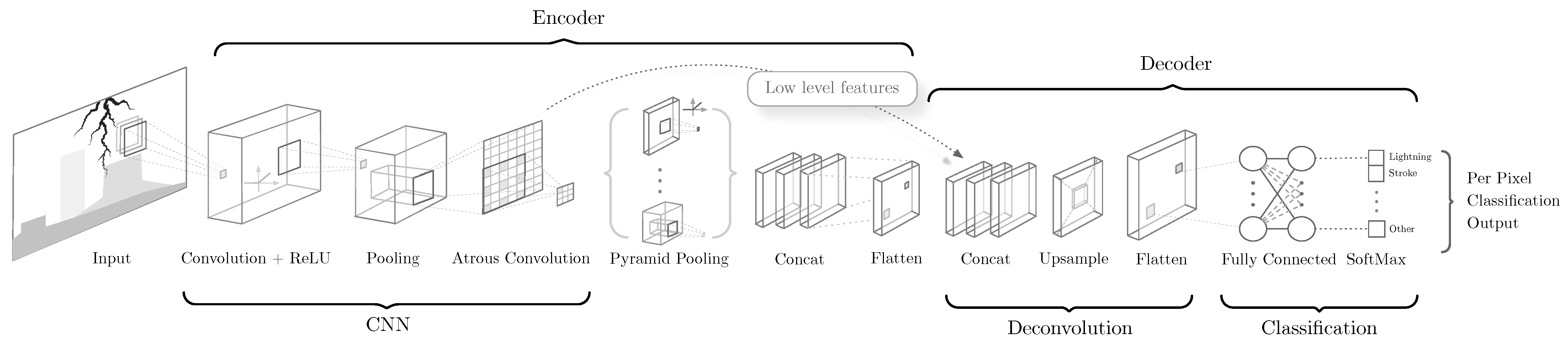 Deep Learning for High-Speed Lightning Footage—A Semantic Segmentation ...
