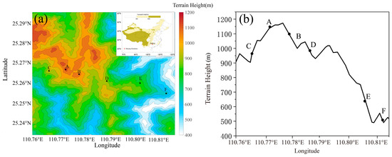 Impact of Meteorological Factors on the Wire Icing Thickness and Growth ...