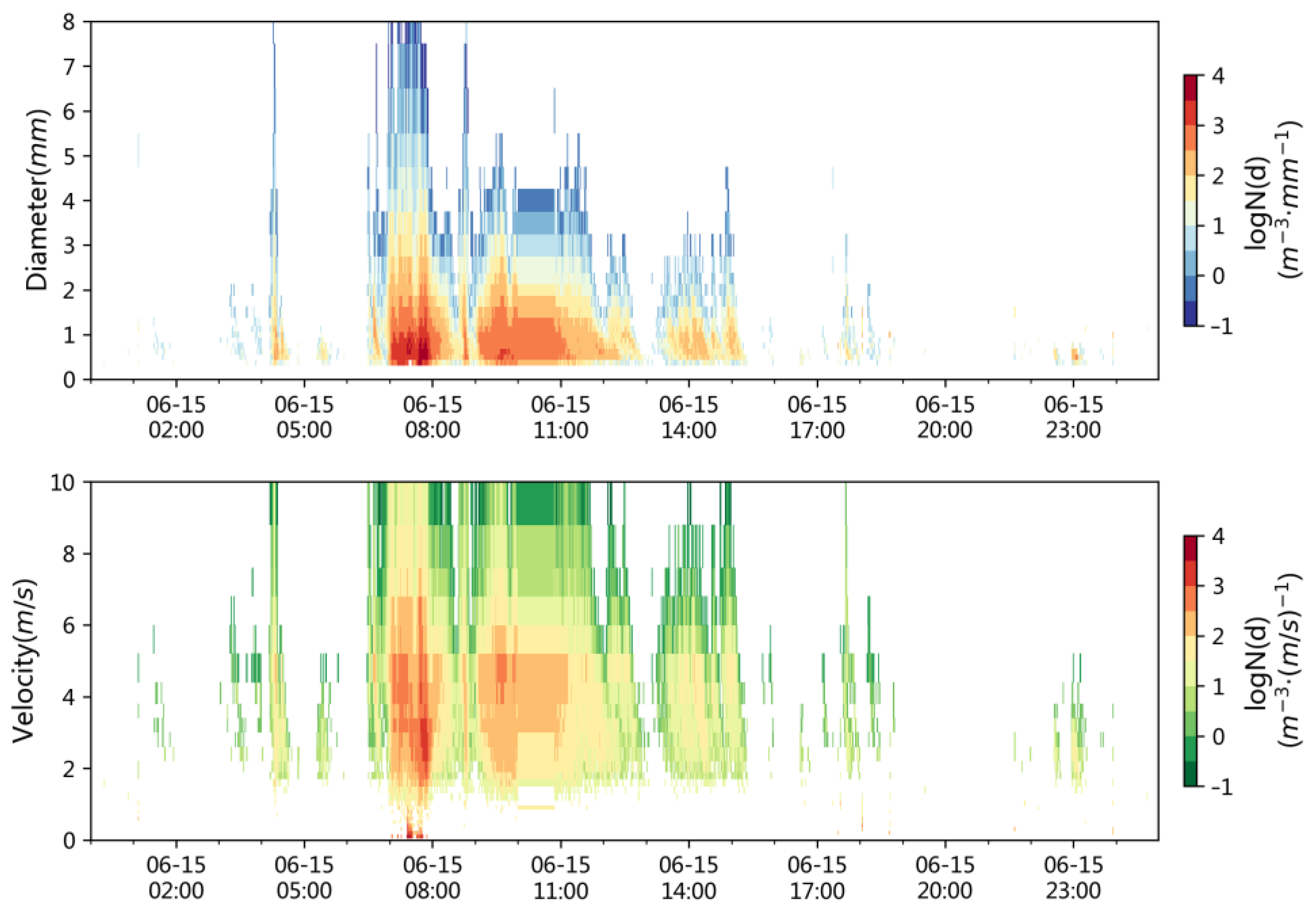 Analysis of a Rainstorm Process in Nanjing Based on Multi-Source Observational Data and ...