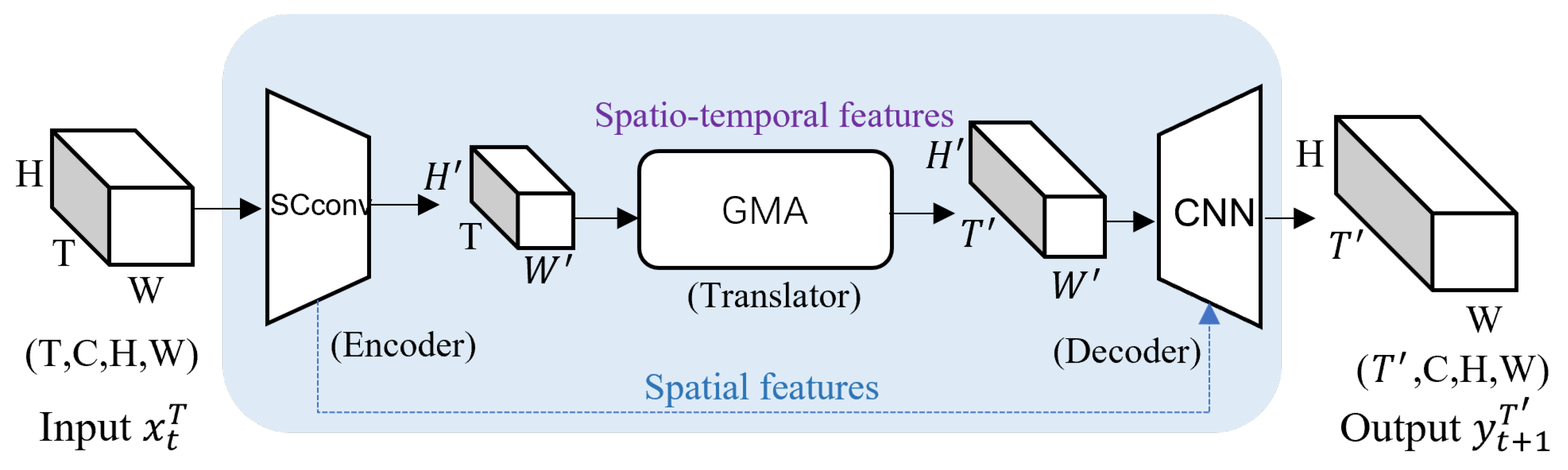 Spatiotemporal Predictive Learning for Radar-Based Precipitation Nowcasting