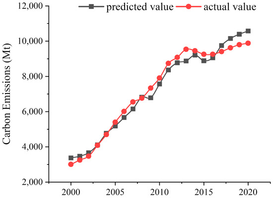 Carbon Reduction Pathways for Chinese Provinces: Considering Carbon ...
