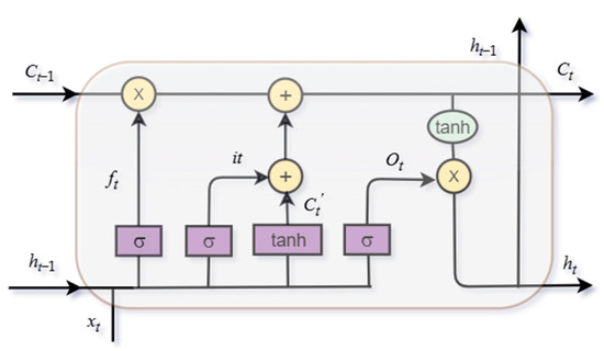 Air Quality Prediction and Ranking Assessment Based on Bootstrap-XGBoost Algorithm and Ordinal ...