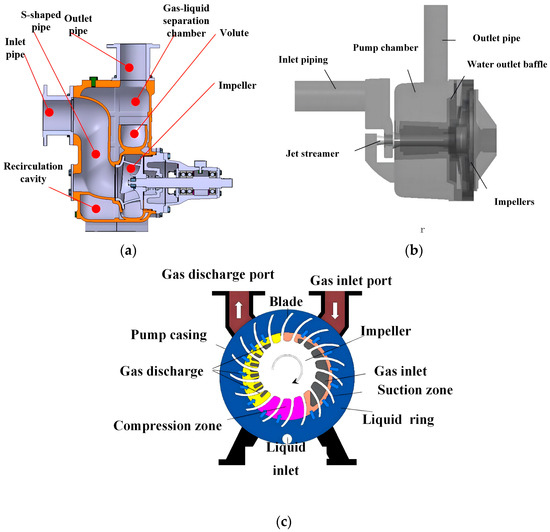 Atmosphere | Free Full-Text | Progress on Numerical Simulation of Gas ...