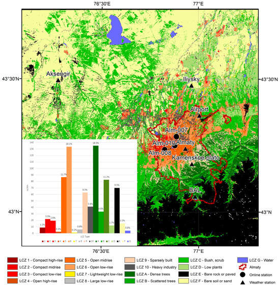 High-Resolution WRF Modeling of Wind and Thermal Regimes with LCZ in ...