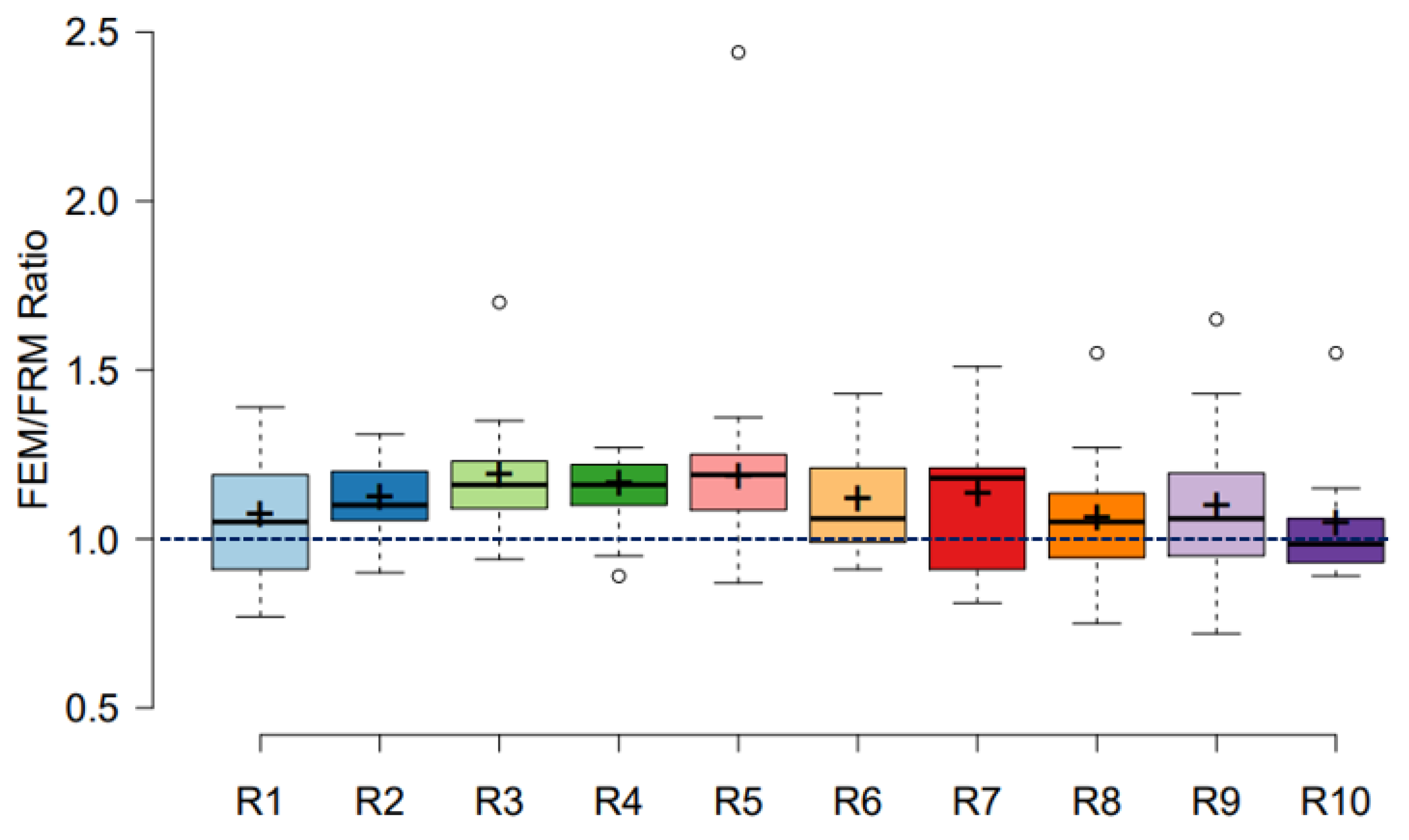 Evaluation of Fine Particulate Matter (PM2.5) Concentrations Measured ...