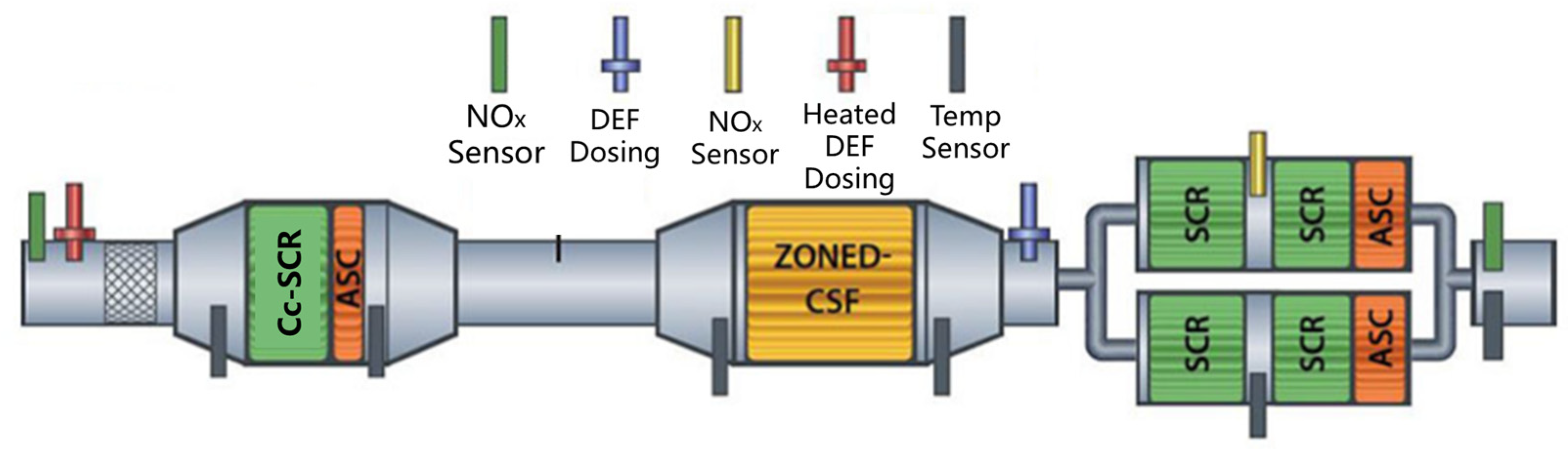 Recent Advances in SCR Systems of Heavy-Duty Diesel Vehicles—Low-Temperature NOx Reduction ...