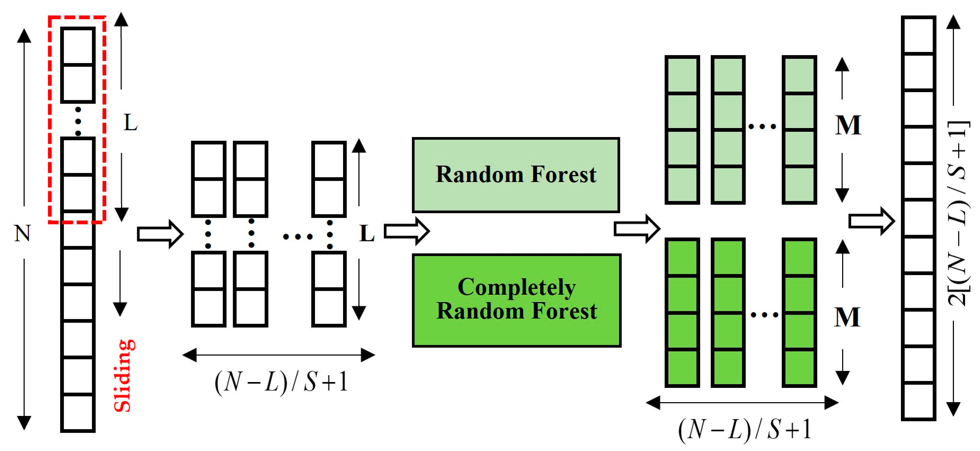 Atmosphere | Free Full-Text | A Deep Forest Algorithm Based on TropOMI Satellite Data to ...