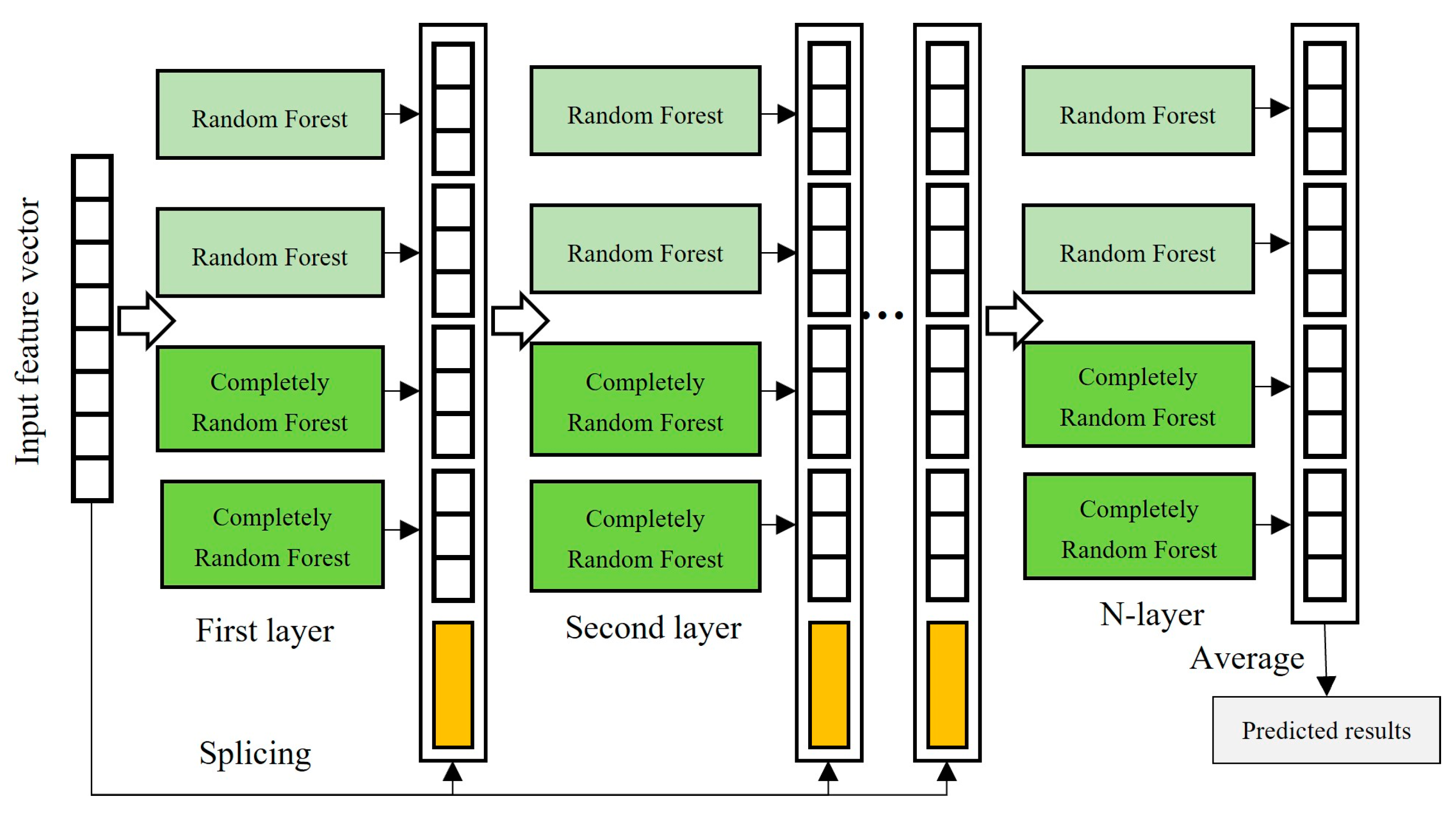 Atmosphere | Free Full-Text | A Deep Forest Algorithm Based on TropOMI Satellite Data to ...