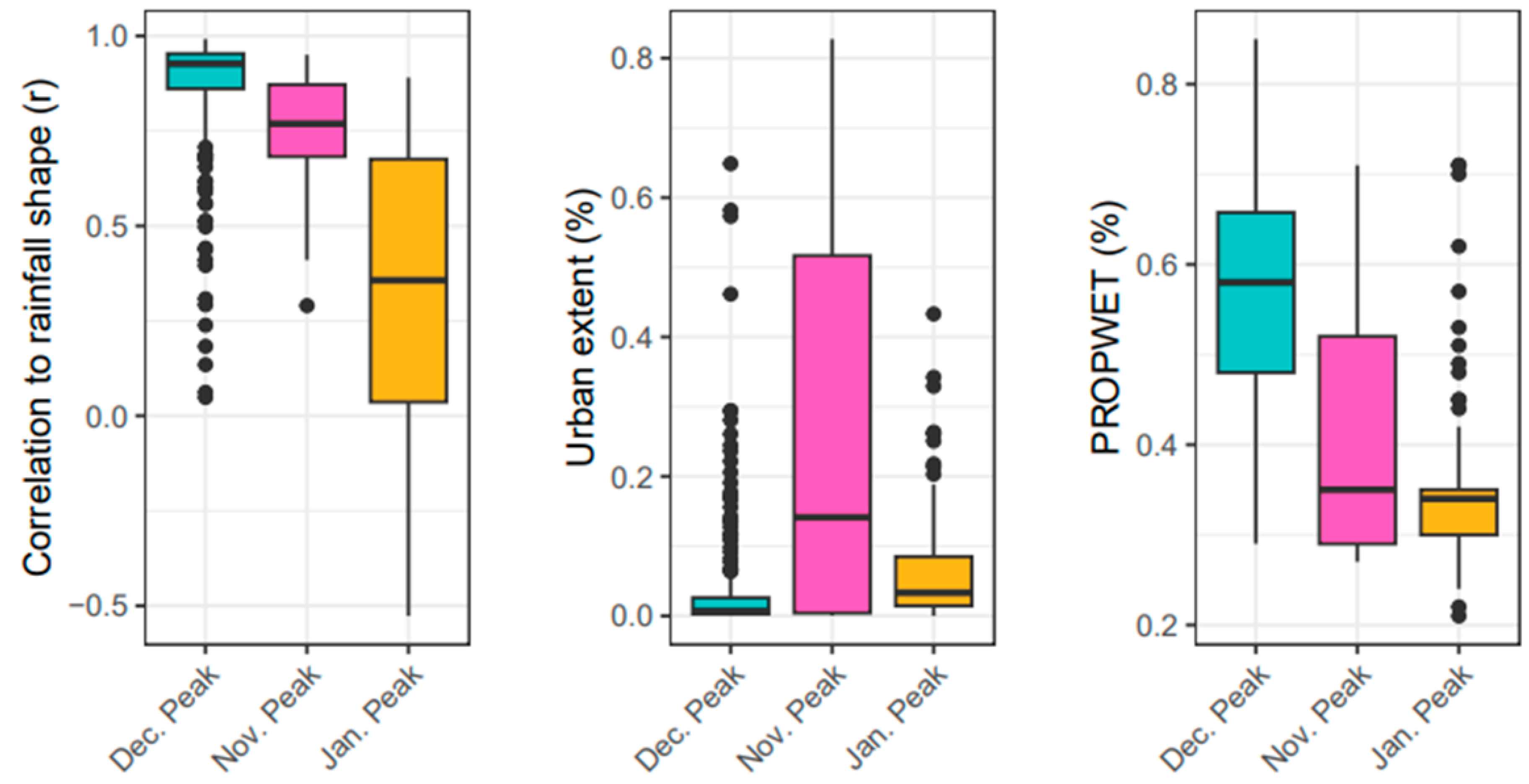 River Flashiness in Great Britain: A Spatio-Temporal Analysis