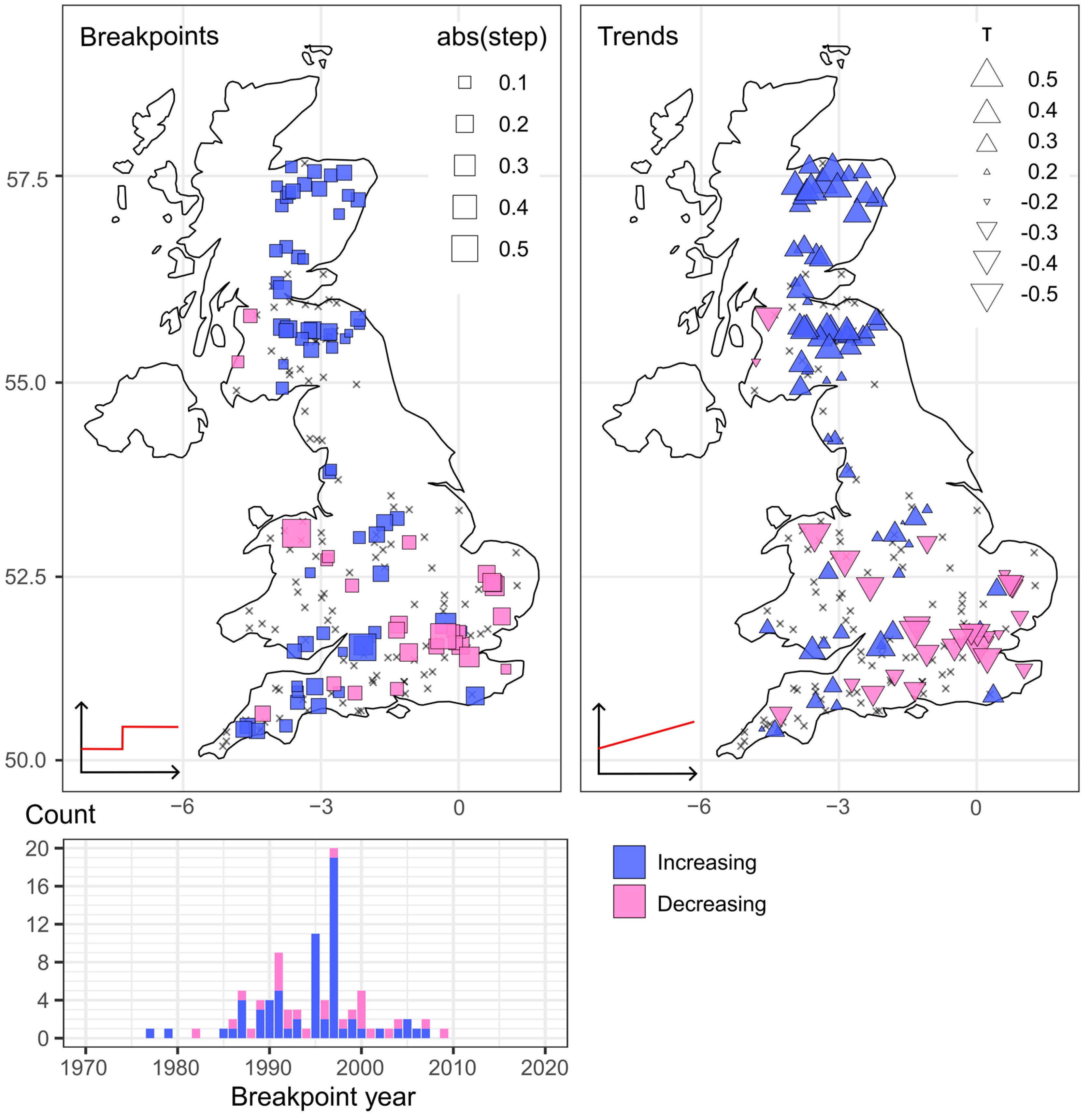 River Flashiness in Great Britain: A Spatio-Temporal Analysis