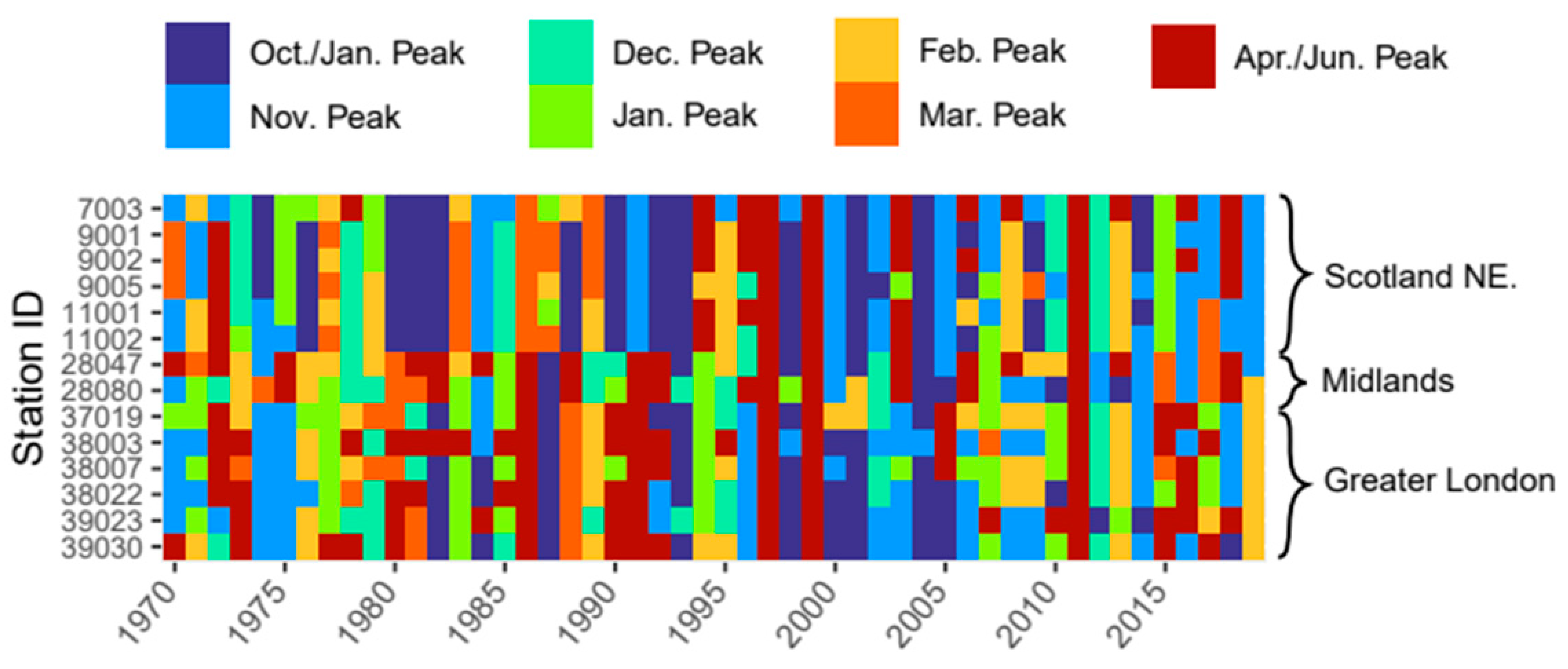 River Flashiness in Great Britain: A Spatio-Temporal Analysis