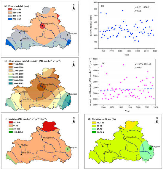 Spatiotemporal Trends and Variations in Rainfall Erosivity in the East ...