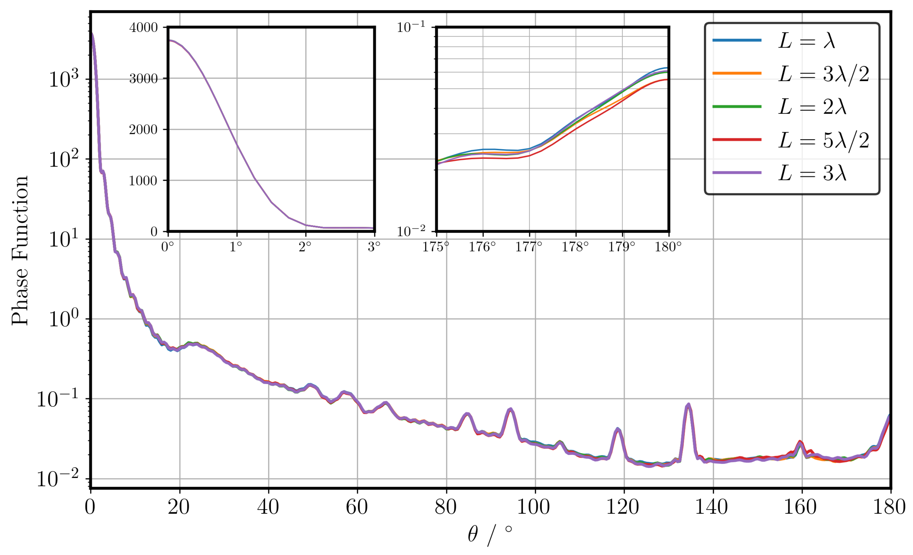 Numerical Simulation of the Effects of Surface Roughness on Light ...