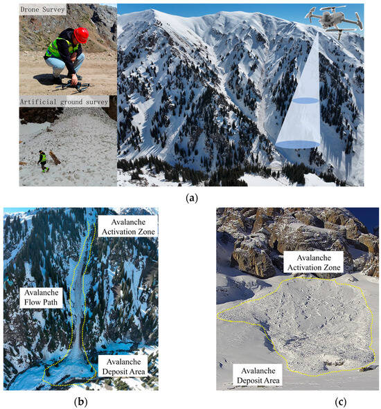Snow Avalanche Susceptibility Mapping of Transportation Corridors Based ...
