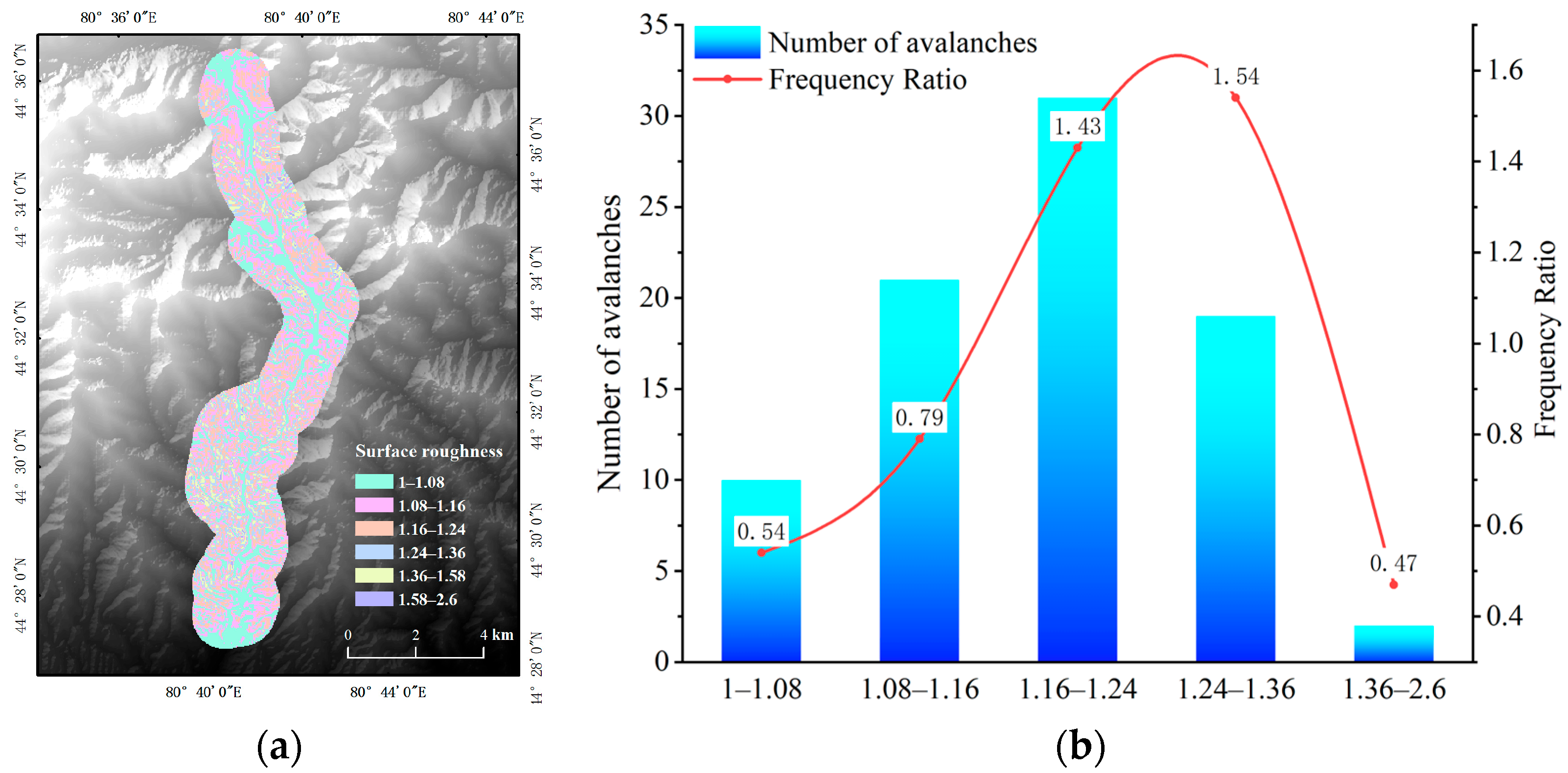 Snow Avalanche Susceptibility Mapping of Transportation Corridors Based ...