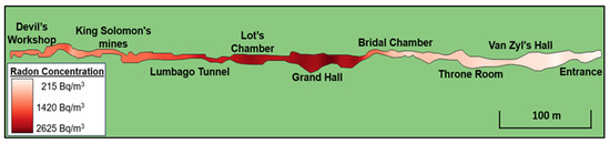 Investigating Radon Concentrations in the Cango Cave, South Africa