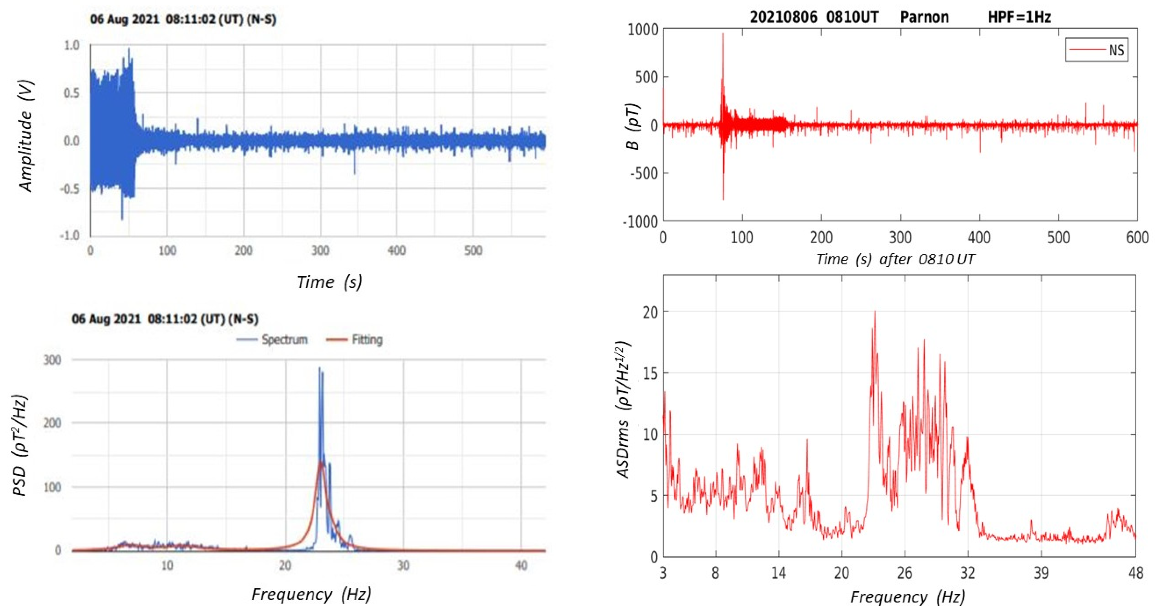 Possible Identification of Precursor ELF Signals on Recent EQs That ...