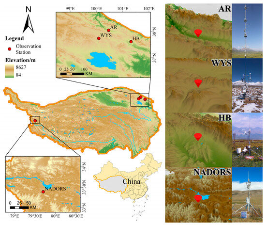Characteristics and Driving Factors of Energy Balance over Different ...