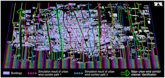 Correction: Wu, K.-L.; Shan, L. Make Way for the Wind—Promoting Urban ...