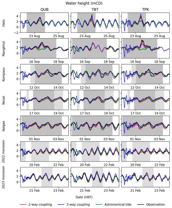 WRF-ROMS-SWAN Coupled Model Simulation Study: Effect of Atmosphere ...