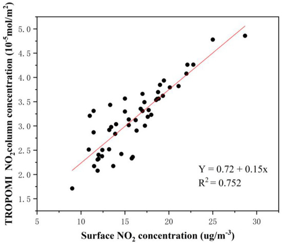 Spatial–Temporal Variation and the Influencing Factors of NO2 Column ...