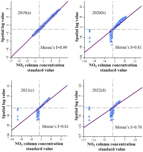 Spatial–Temporal Variation and the Influencing Factors of NO2 Column ...