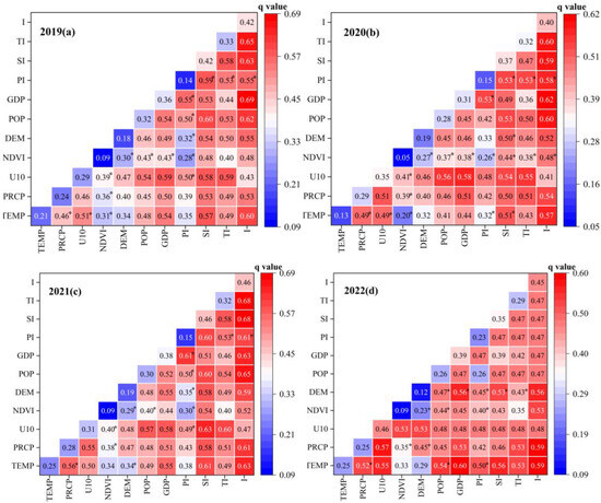 Spatial–Temporal Variation and the Influencing Factors of NO2 Column ...