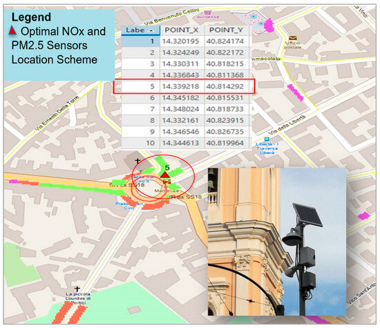 Future Low-Cost Urban Air Quality Monitoring Networks: Insights from ...