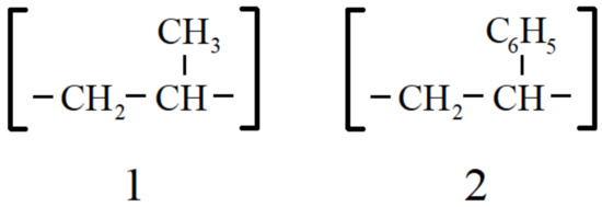 Airborne Microplastics: Challenges, Prospects, and Experimental Approaches