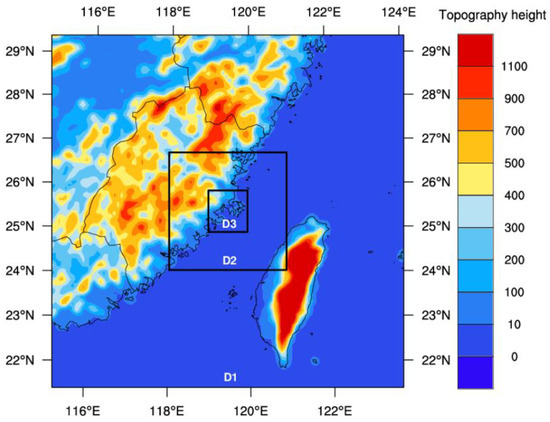 Optimal Configuration of Physical Process Parameterization Scheme ...