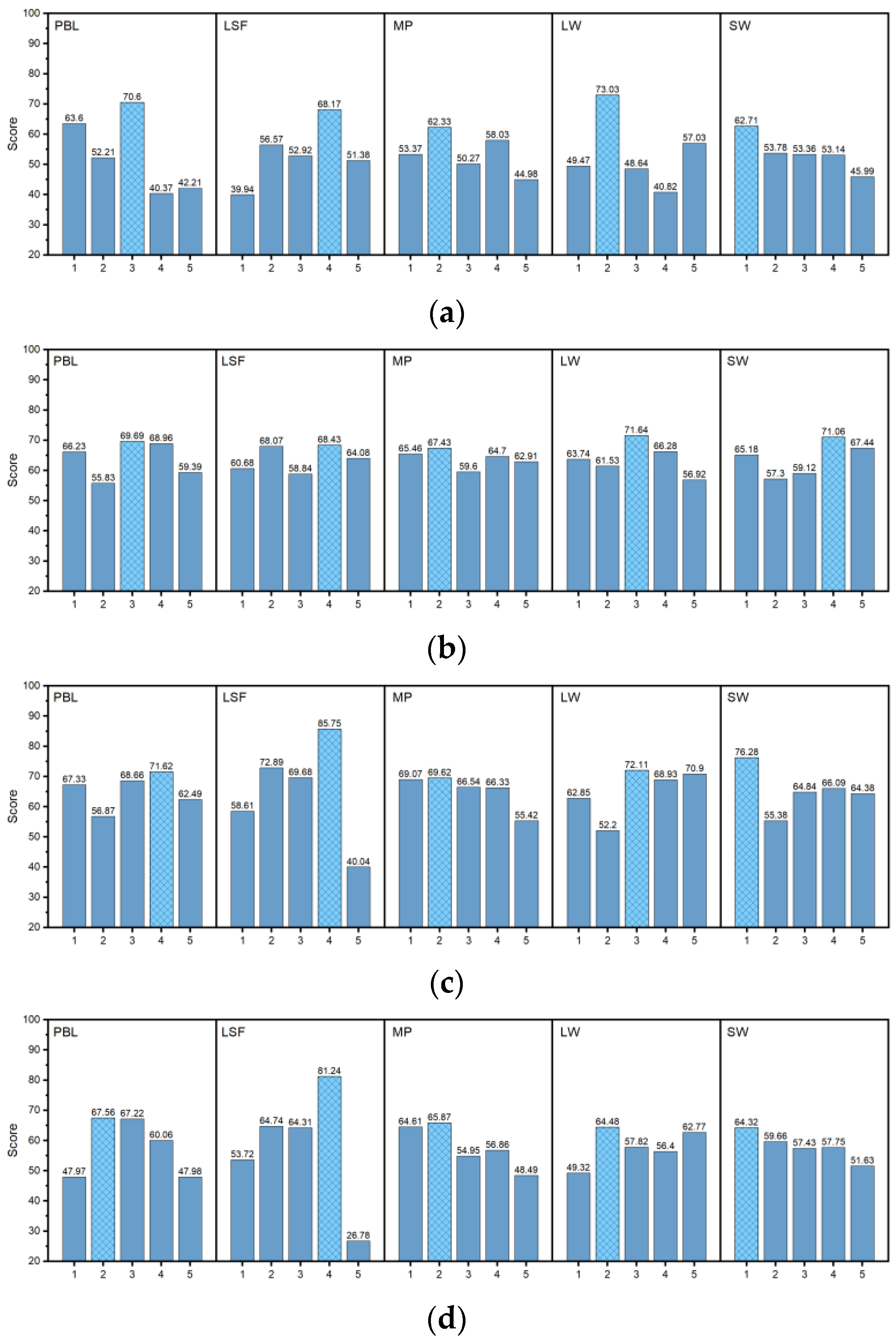 Optimal Configuration Of Physical Process Parameterization Scheme Combination For Simulating